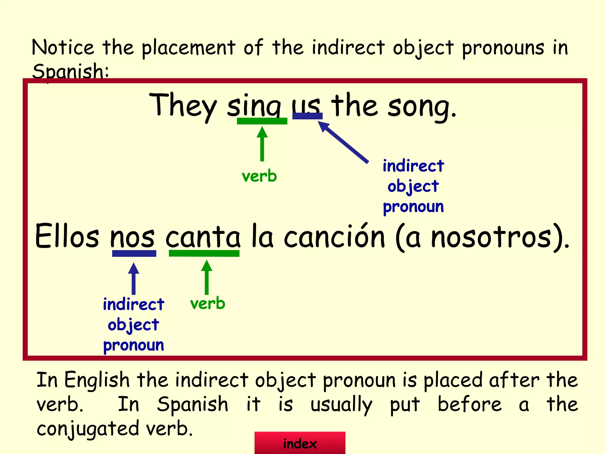 Indirect object-pronouns-2 | PPT