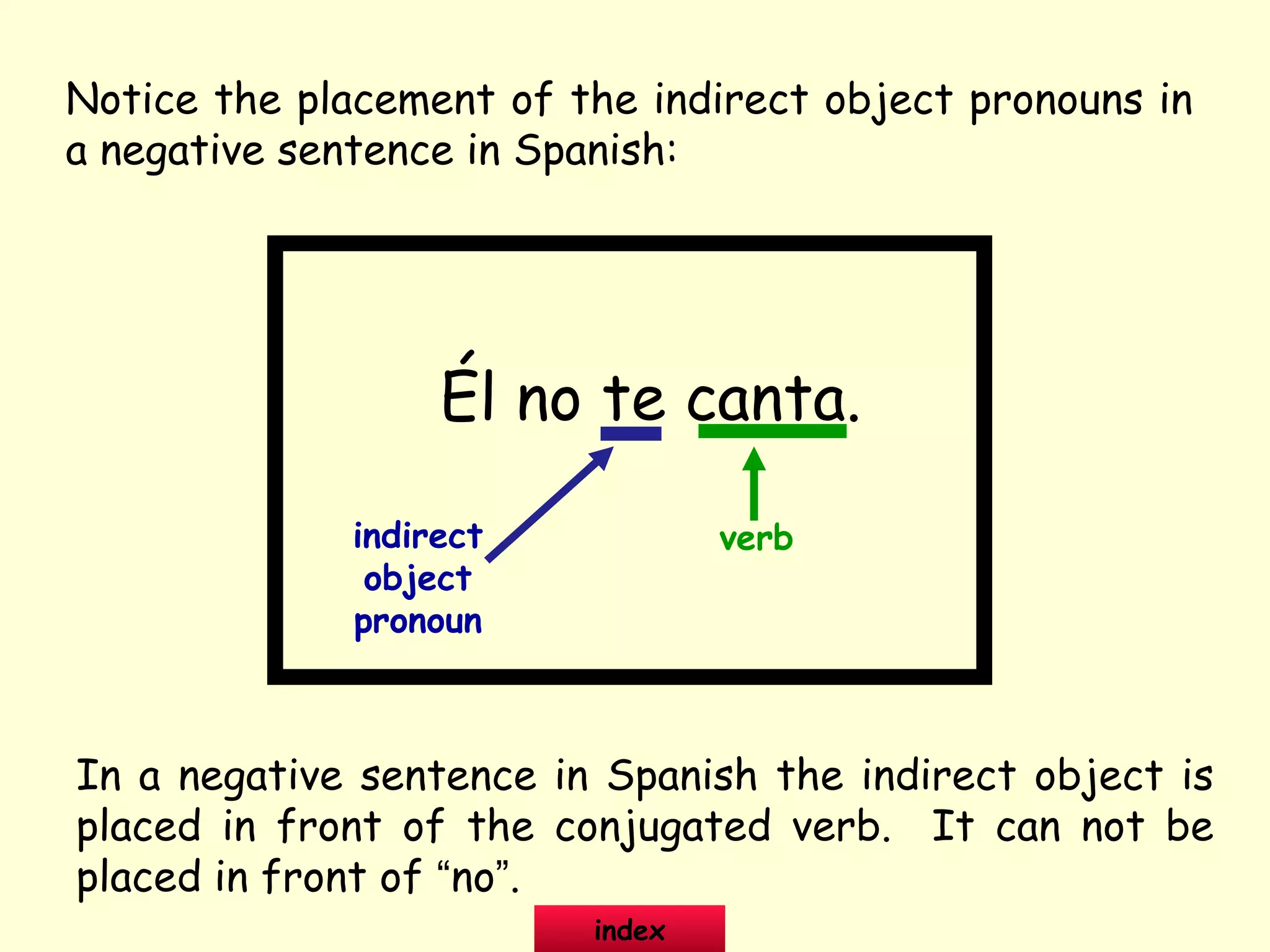 Indirect object-pronouns-2 | PPT
