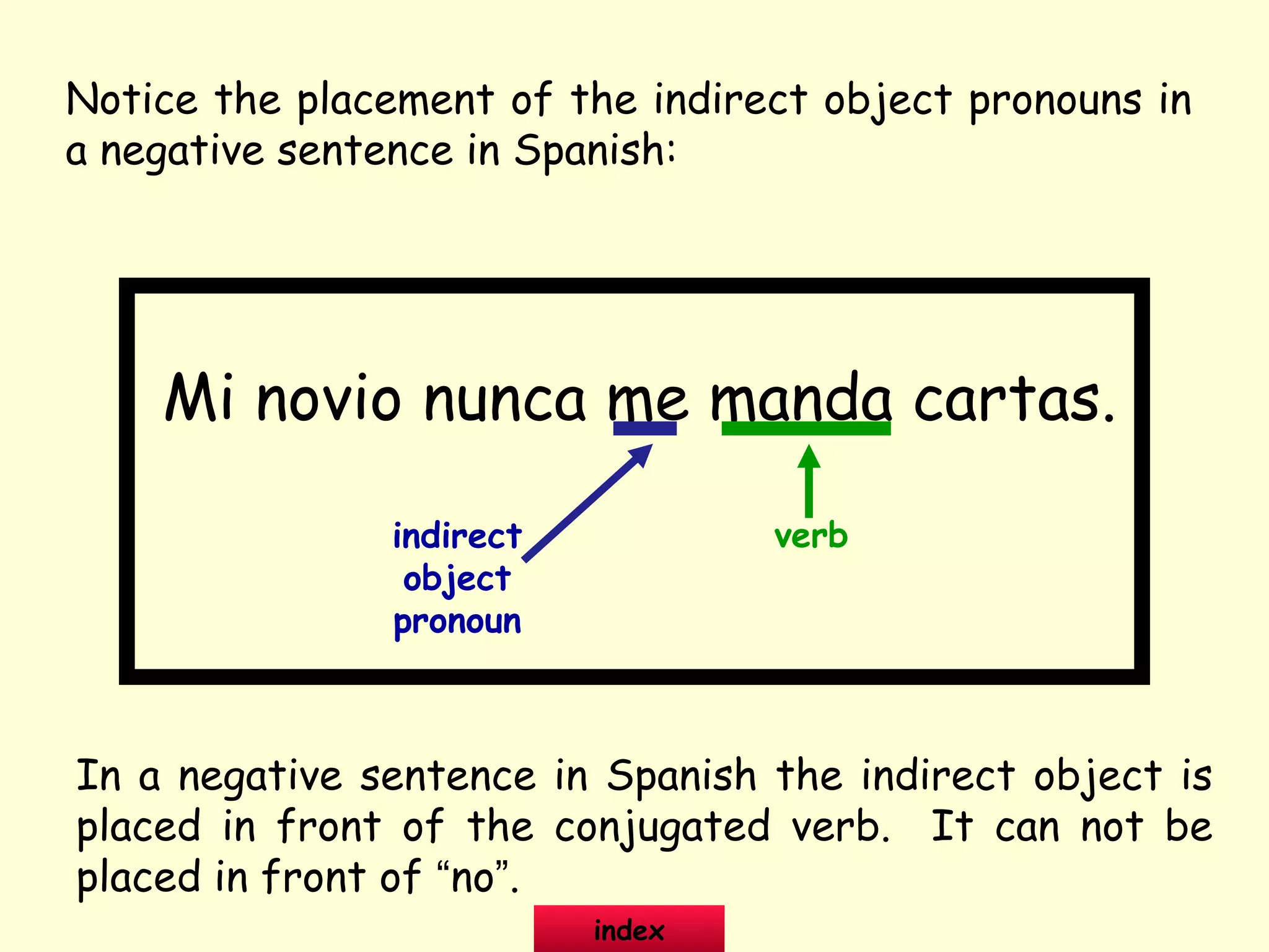 Indirect object-pronouns-2 | PPT