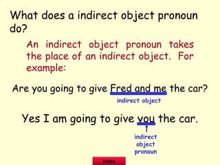 Indirect object-pronouns-2 | PPT