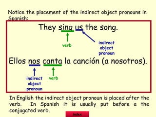 Indirect object-pronouns-2 | PPT