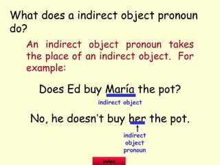 Indirect Object Pronouns Spanish