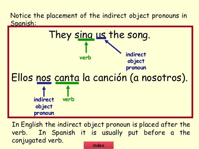 Indirect Object pronouns 2 indirect-object-pronouns-2