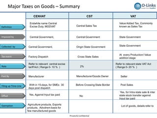 Indirect taxation-supply-chain | PPT