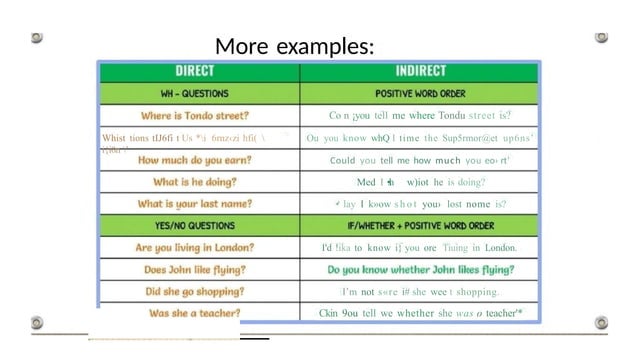 Indirect and Direct questionsreview.pptx