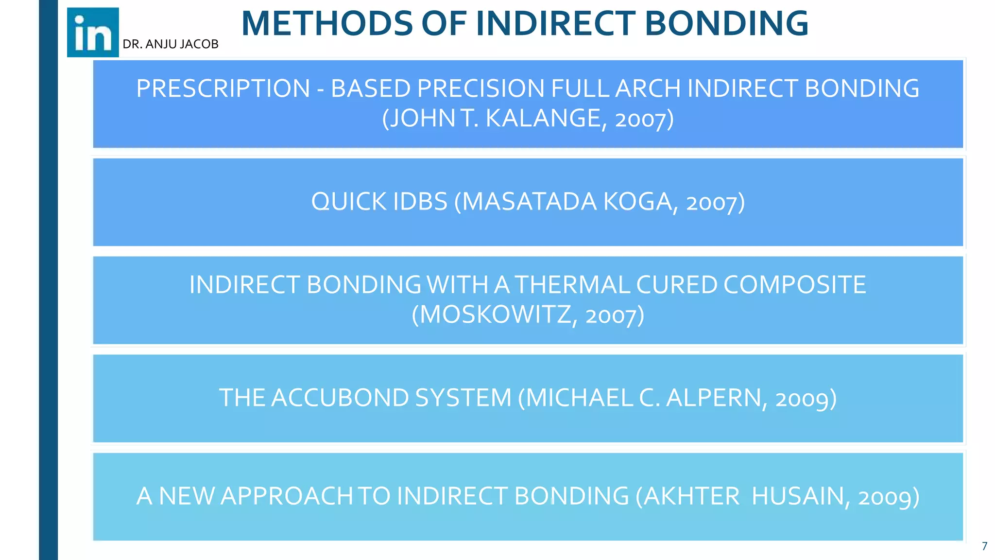Indirect Bonding in Orthodontics | PPTX