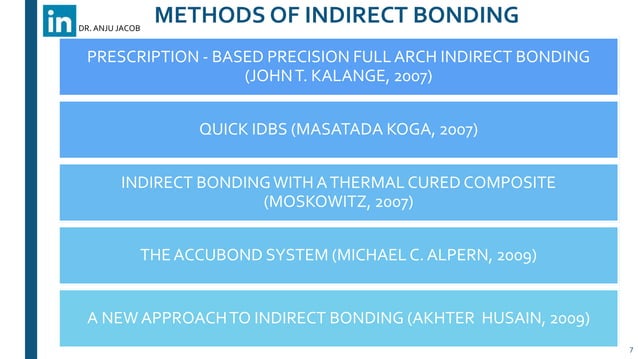 Indirect Bonding in Orthodontics | PPTX