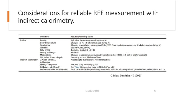 indirect calorimetry | PPTX | Lung and Respiratory Health | Diseases ...