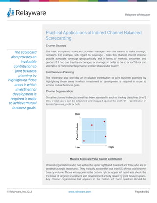 Channel Performance Management Optimization