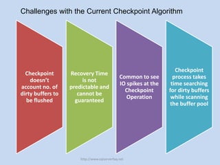 SQL 2012: Indirect checkpointing | PPT