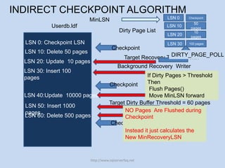 SQL 2012: Indirect checkpointing | PPT