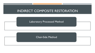 INDIRECT_COMPOSITE_INLAY fixed appliences .pdf