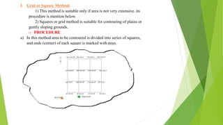 Indirect contouring 31 35 (IIUI) | PPT
