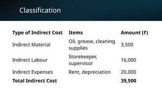 About Indirect Cost what is indirect cost.pptx