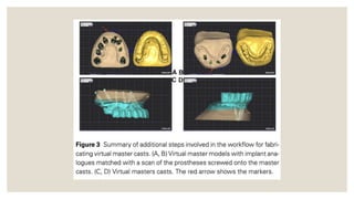 Indirect Digital Workflow for Virtual Cross-Mounting of Fixed Implant ...