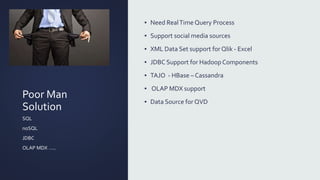 External Discovery for Qlikview | PPT