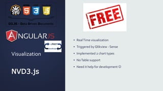 External Discovery for Qlikview | PPT
