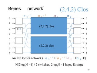 Indirect (dynamic) networks | PPT