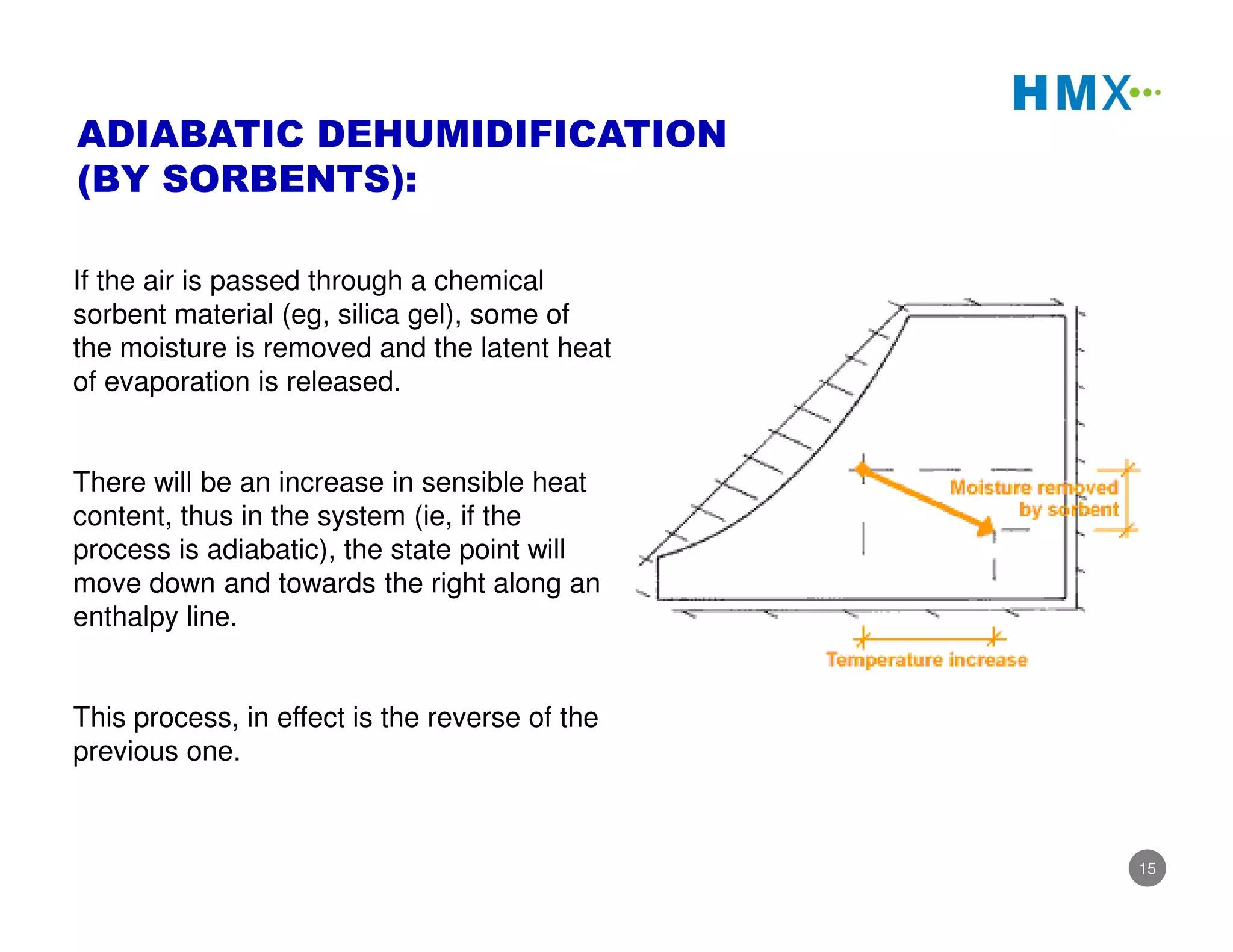 Indirect Evaporative Cooling | PDF