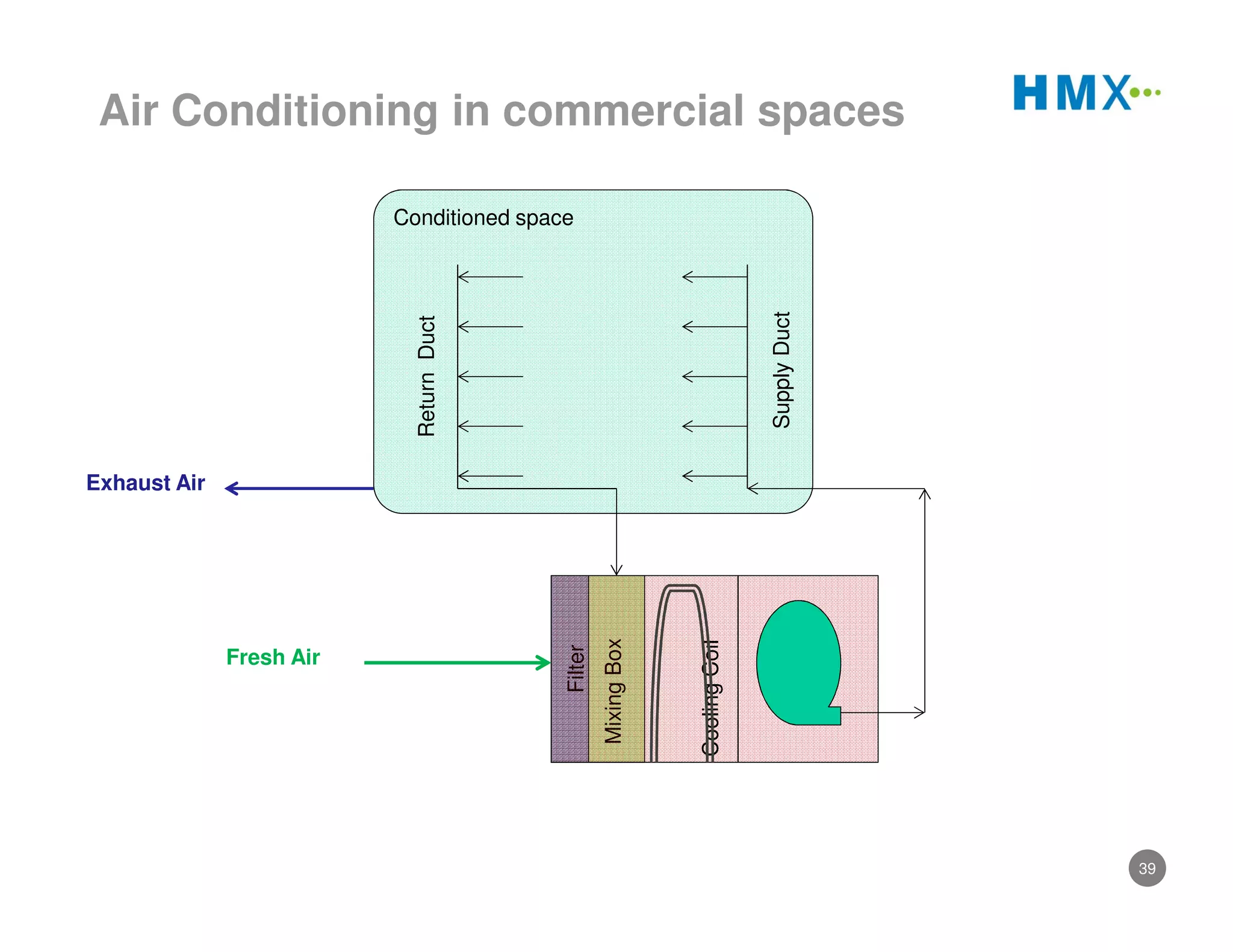 Indirect Evaporative Cooling | PDF