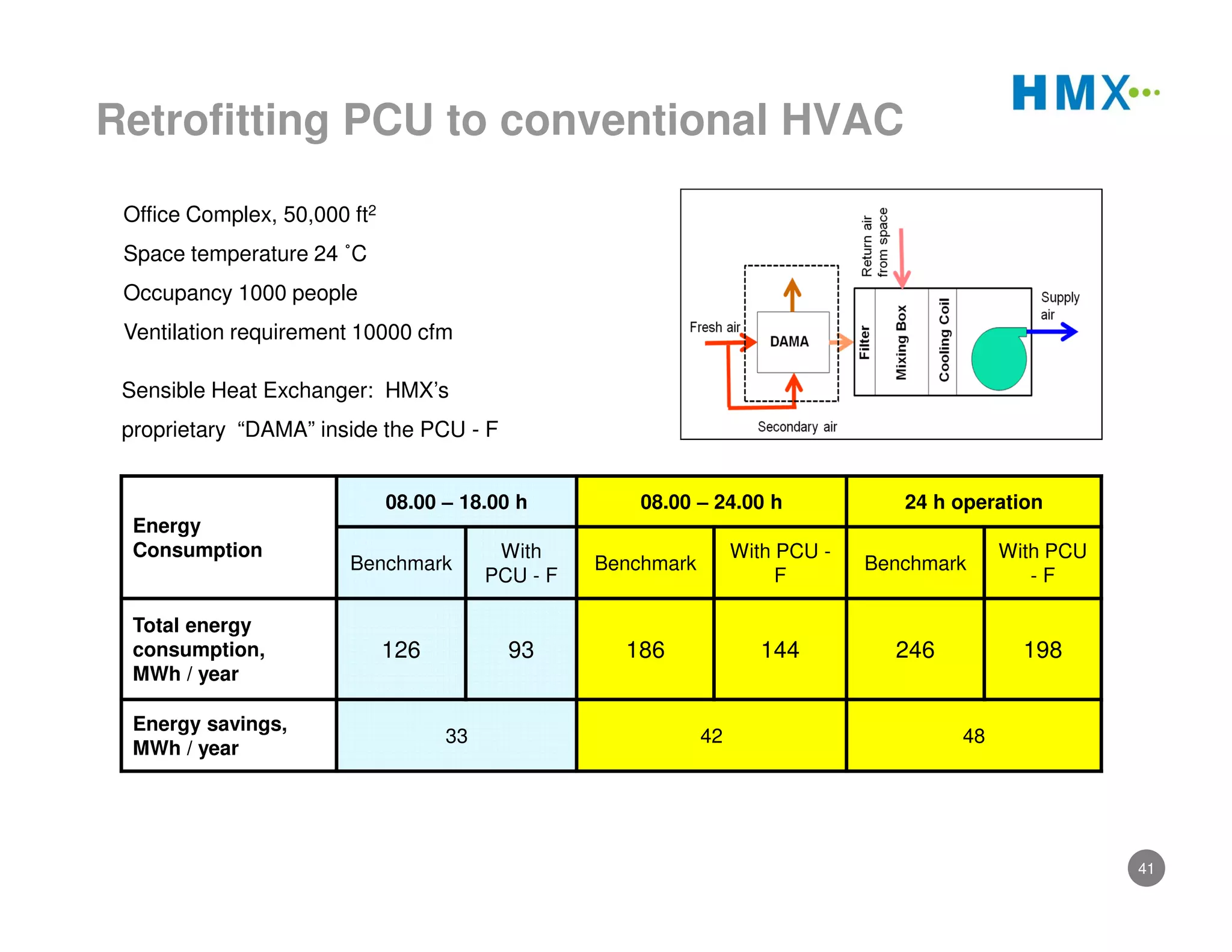 Indirect Evaporative Cooling | PDF