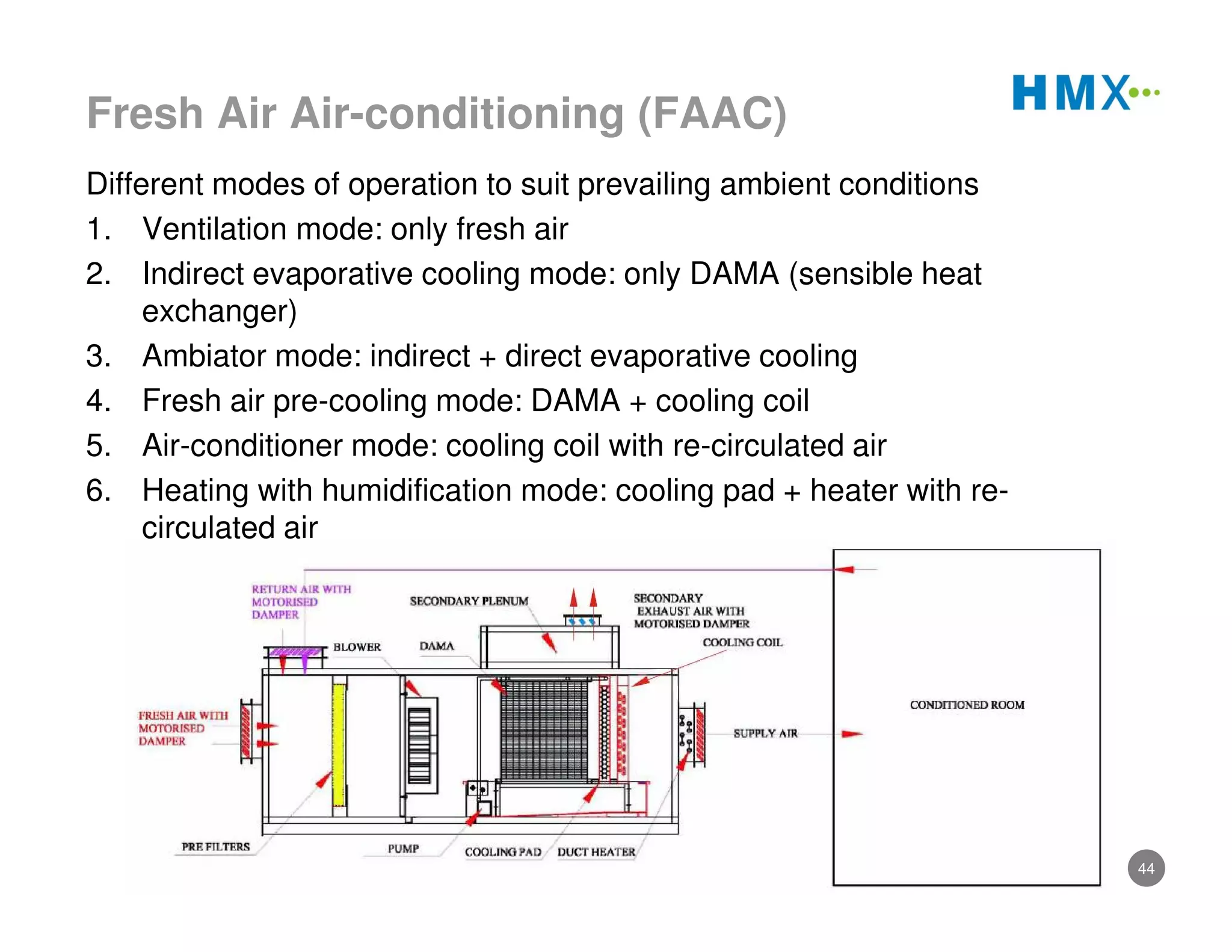 Indirect Evaporative Cooling | PDF