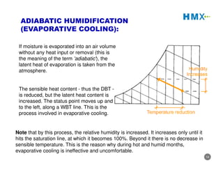 Indirect Evaporative Cooling | PDF