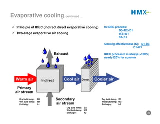 Direct Evaporative Cooling System