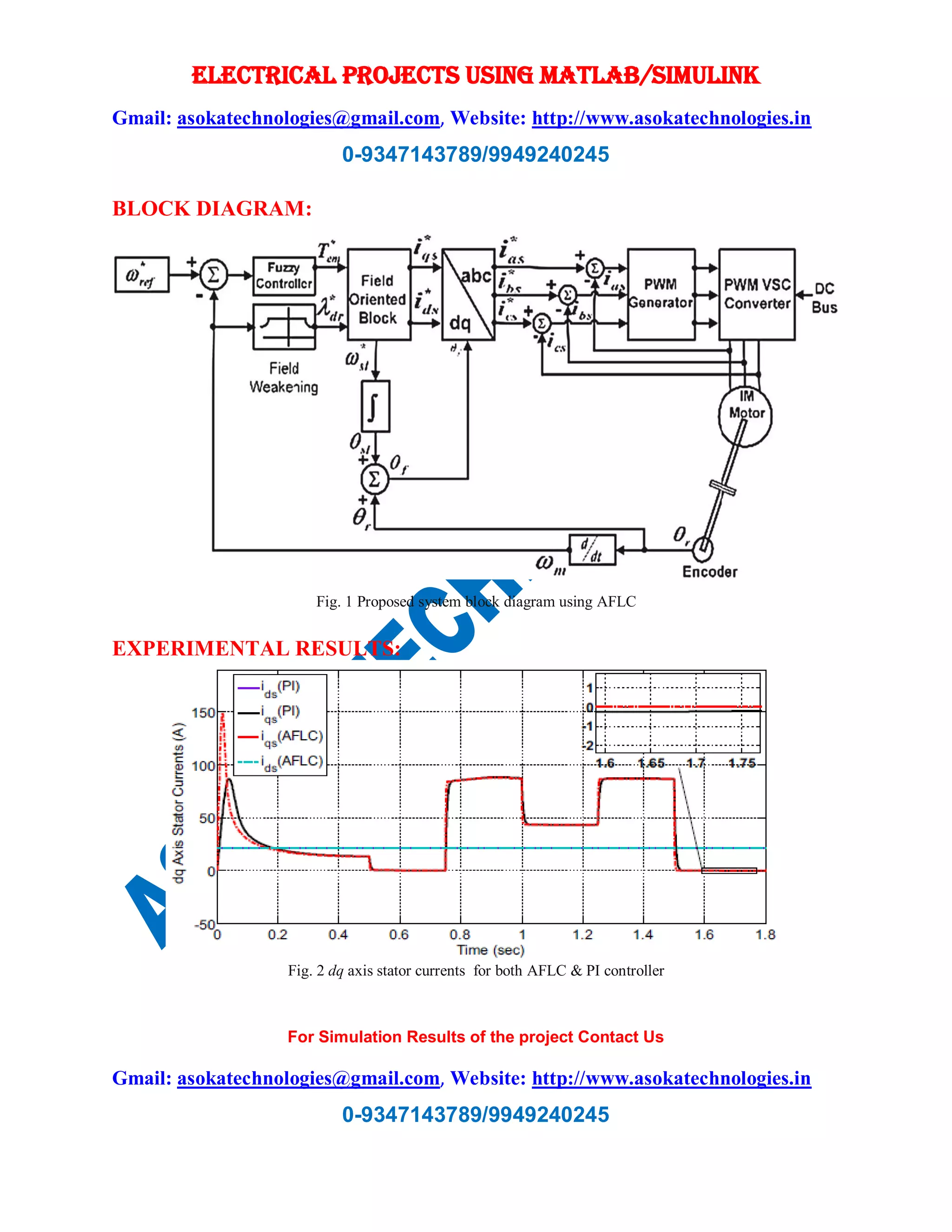 Indirect Field Oriented Control Of Induction Motor Drive Based On Adaptive Fuzzy Logic 