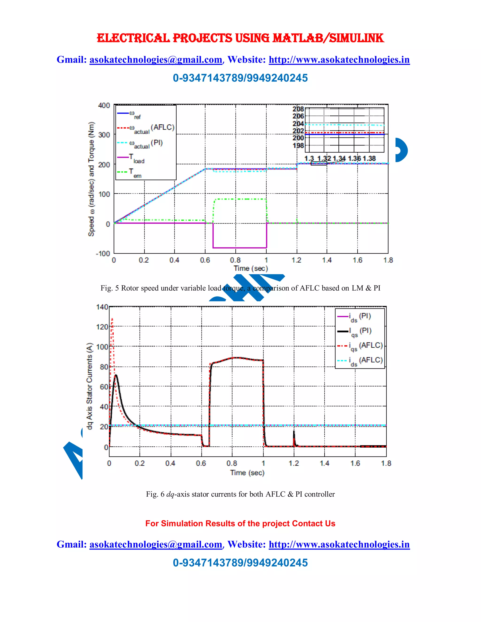 Indirect Field Oriented Control Of Induction Motor Drive Based On