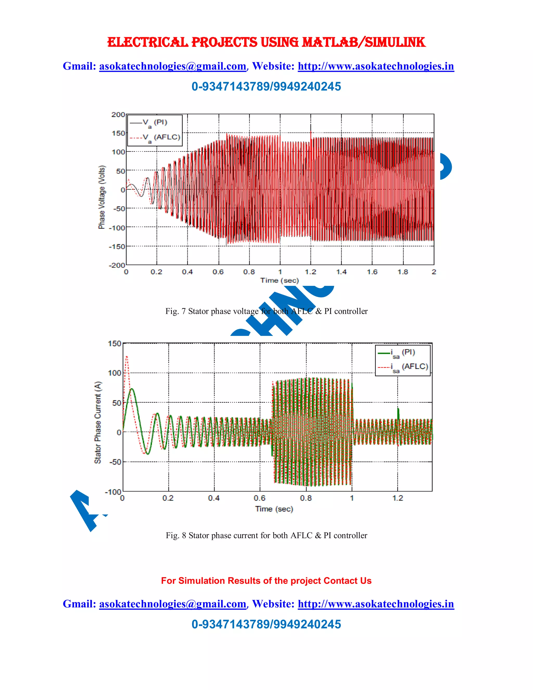 Indirect Field Oriented Control Of Induction Motor Drive Based On
