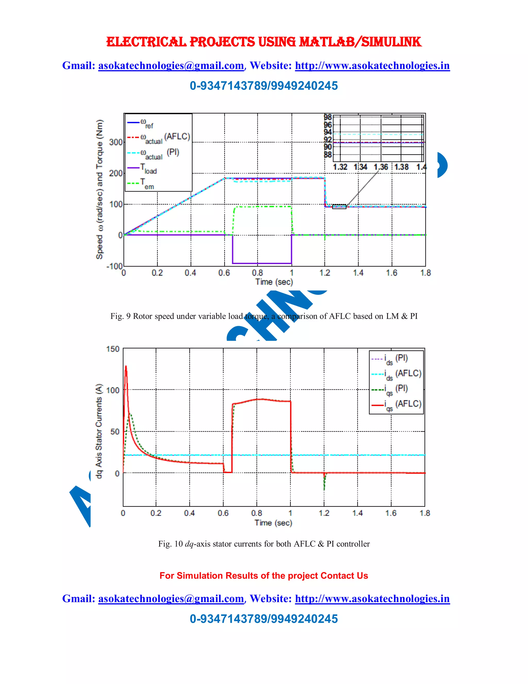 Indirect Field Oriented Control Of Induction Motor Drive Based On