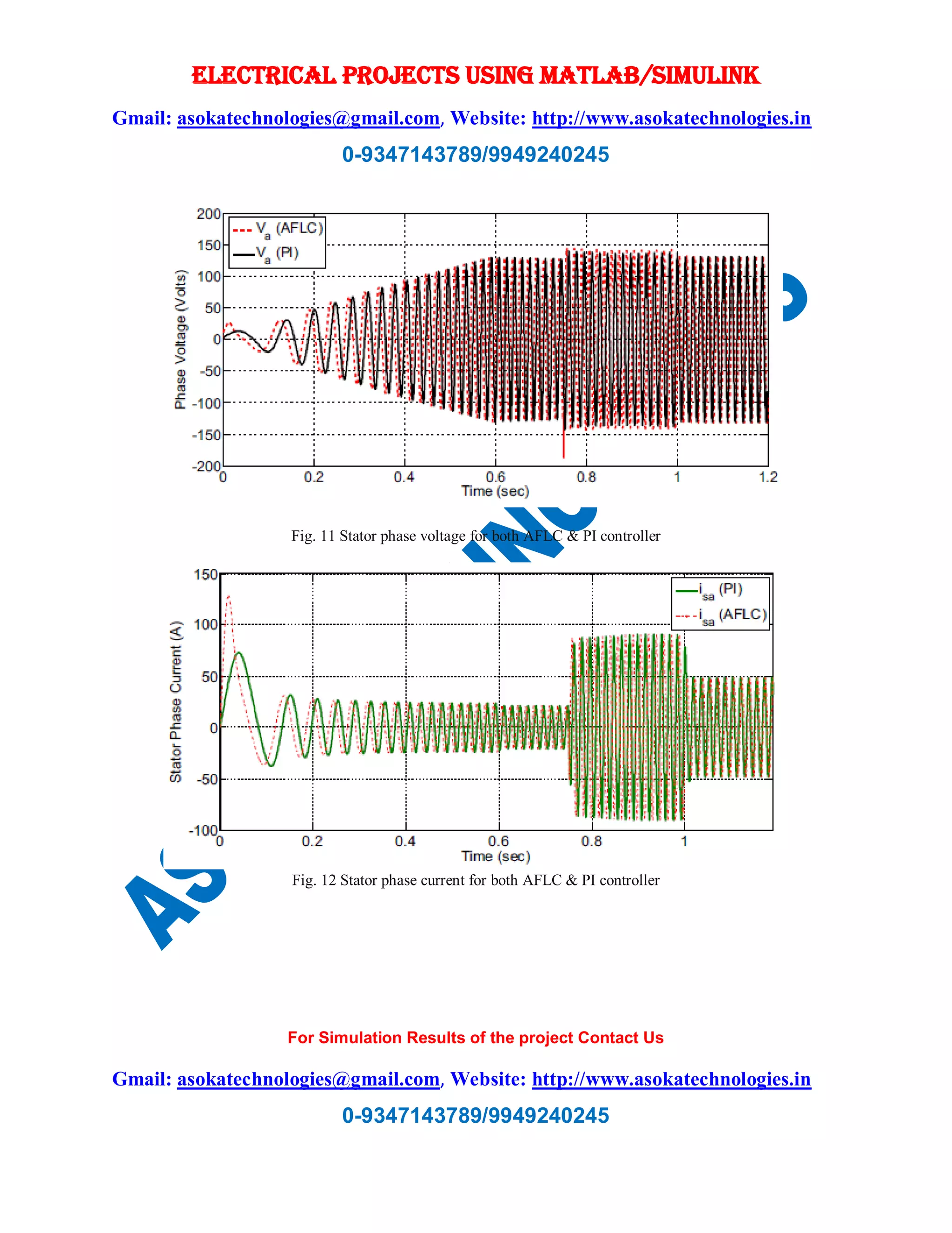 Indirect Field Oriented Control Of Induction Motor Drive Based On