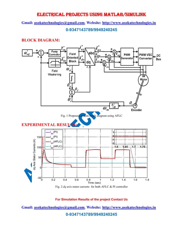Indirect Field Oriented Control Of Induction Motor Drive Based On Adaptive Fuzzy Logic