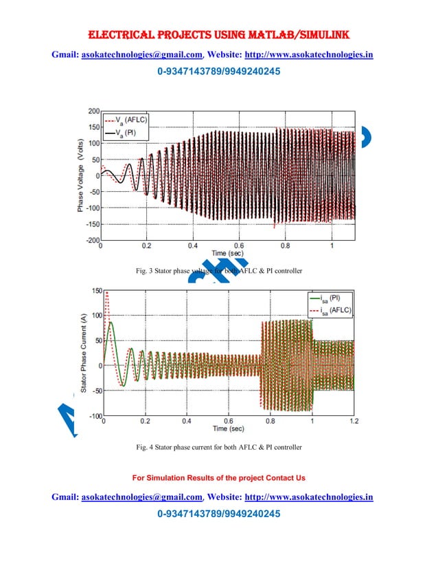 Indirect Field Oriented Control Of Induction Motor Drive Based On Adaptive Fuzzy Logic 1199