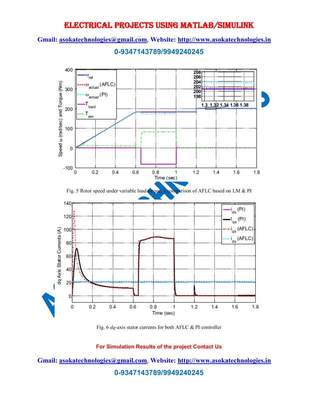 Indirect Field Oriented Control Of Induction Motor Drive Based On