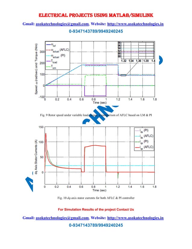 Indirect Field Oriented Control Of Induction Motor Drive Based On