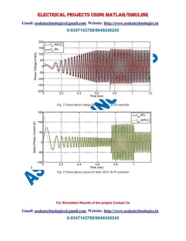 Indirect Field Oriented Control Of Induction Motor Drive Based On