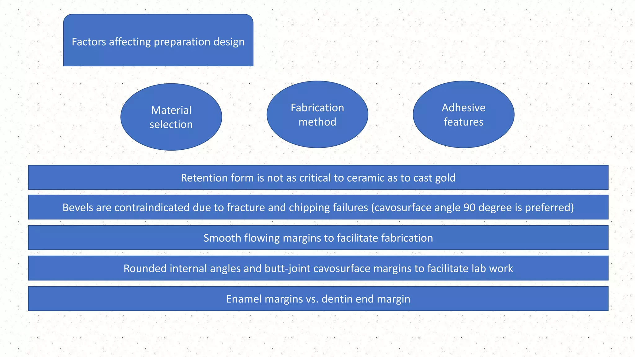 indirect inlay restoration.pptx