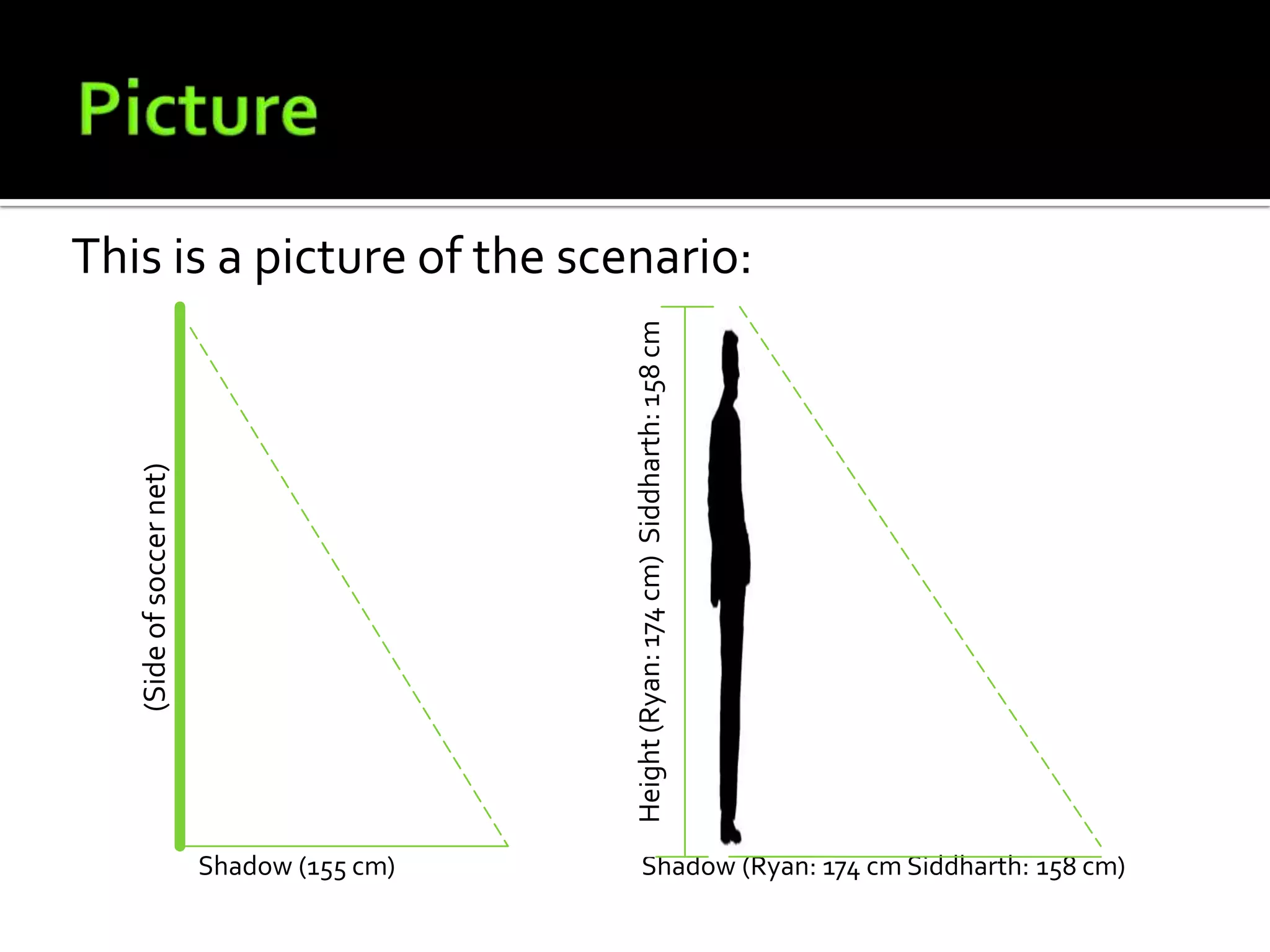 Indirect Measurement Project | PPTX