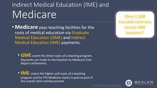How Medicare Indirect Medical Education (IME) Underpayments Occur | PPT