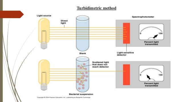 Indirect methods of measurement of