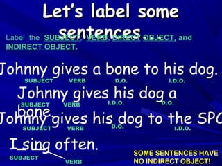 Indirect object | PPT