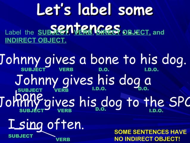Indirect Object Ppt Programming Languages Computing