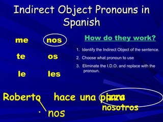 Indirect object | PPT