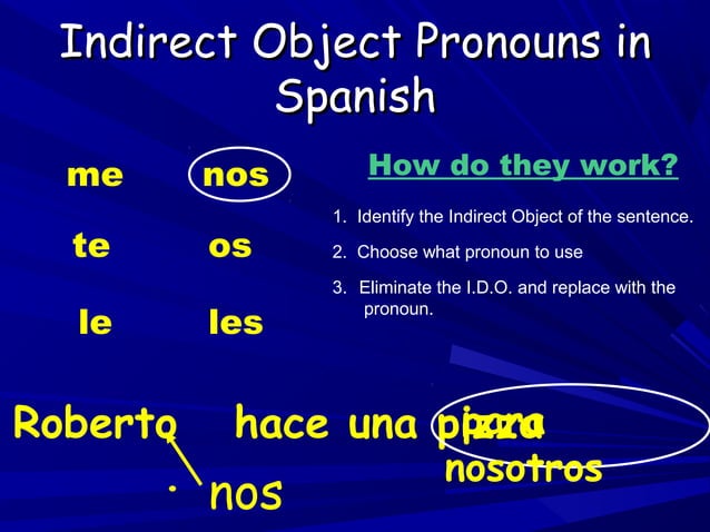 Indirect Object Ppt Programming Languages Computing