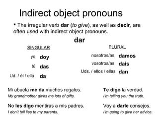 Indirect Object Pronoun | PPT