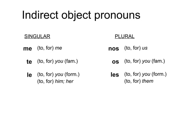 Indirect Object Pronoun | PPT