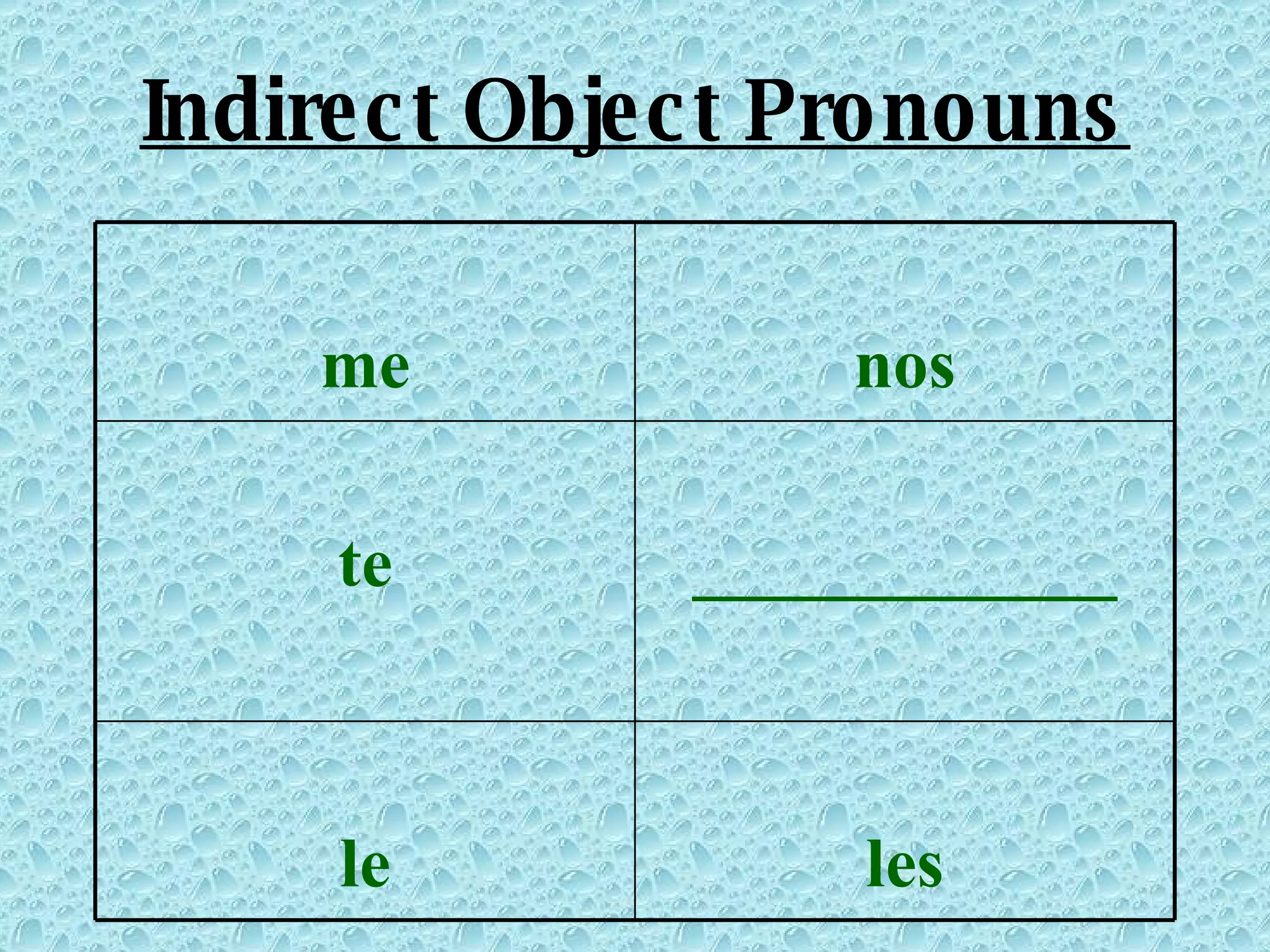 Indirect Object Pronouns 9 1 | PPT | Programming Languages | Computing
