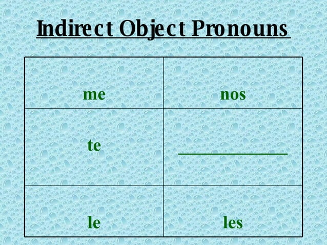 Indirect Object Pronouns 9 1 | PPT | Programming Languages | Computing